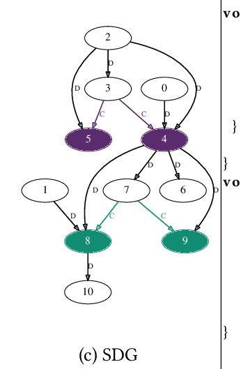 Sdg And Refactored Code For Example Code Download Scientific Diagram