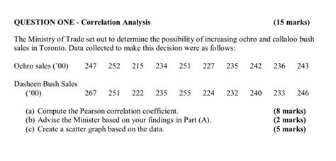 Solved QUESTION ONE Correlation Analysis 15 Marks The Chegg Com