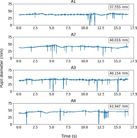 Figure 1 From Federated Learning For Privacy Aware Cognitive Workload