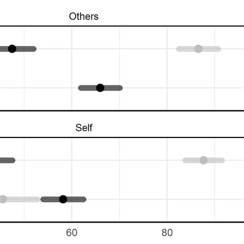 perceived communicated contribution vs perceived actual contribution
