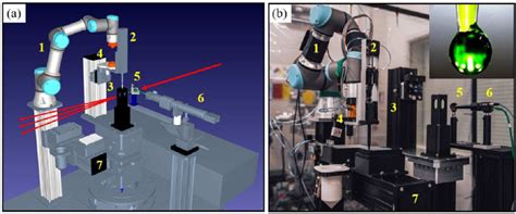 A Robodk Simulation Of The Robotic Pendant Drop Setup Inside Beamline Download Scientific