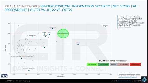 Breaking Analysis How Palo Alto Networks Became The Gold Standard Of Cybersecurityand What