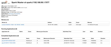 Running Apache Beam Pipeline Using Spark Runner On A Local Standalone Spark Cluster