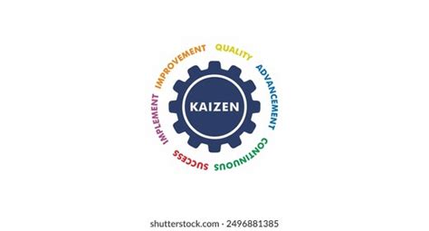 Kaizen Analysis Diagram Illustration Design Stock Vector Royalty Free 2496881385 Shutterstock