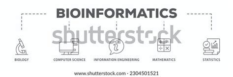 Bioinformatics Banner Web Icon Vector Illustration Stock Vector Royalty Free 2304501521