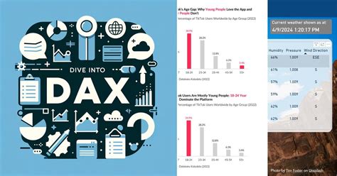 List Power Bi Curated By Mohamad Ilham Medium