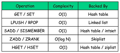 Why Is Redis So Fast And Efficient