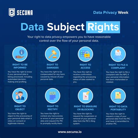 secuna on linkedin know your rights as data subjects as we come close