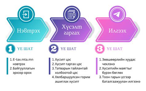 ХЭРХЭН ТАТВАРЫН ХЯЛБАРШУУЛСАН ГОРИМД ХАМРАГДАХ ВЭ Монголтакс ТМЗ