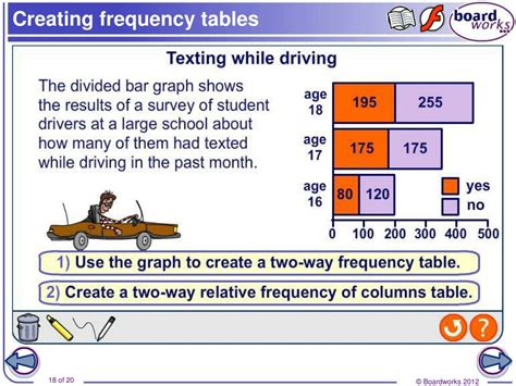 PPT Exploring Frequency Tables For Data Analysis PowerPoint Presentation ID