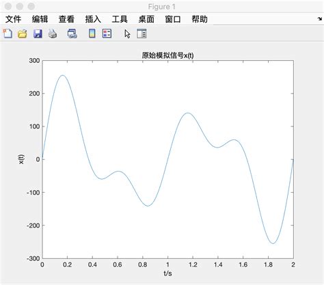 Matlab分析信号的adc和dac过程 Leos Blog