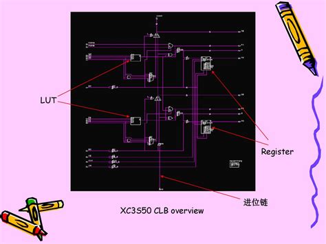 水煮fpga 传统fpga设计流程简介 ppt download