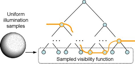Figure 1 From Precomputed Visibility Cuts For Interactive Relighting With Dynamic Brdfs