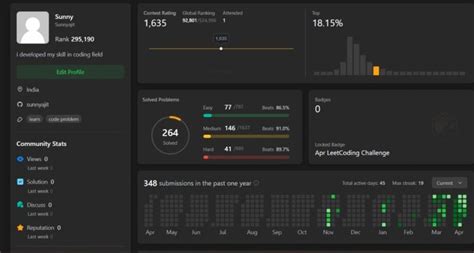 Sunny Kumar On Linkedin Leetcode
