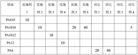 一种高阻尼的长链尼龙ABS合金材料及其制备方法与流程