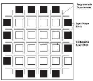 Field Programmable Gate Array Programmable Logic Devices Electronics Tutorial