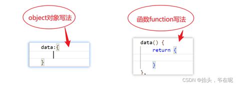 Vuejs案例：点击图片转换，输入各科分数自动计算总分跟平均分vue计算学科总分 Csdn博客
