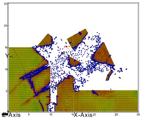 Parsim Particle Based Simulation Parresia Simulations