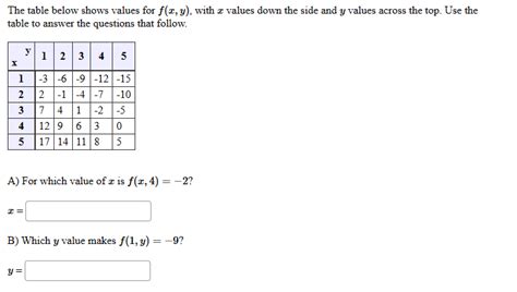 Solved The Table Below Shows Values For Fxy With X