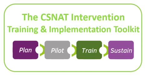 Csnat I Training For Use In Practice Carer Support Needs Assessment