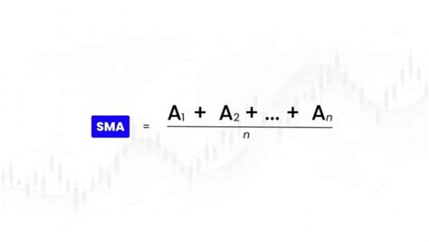 Understanding The Simple Moving Average Traderlion