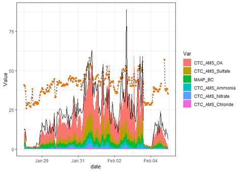 Set The Scale Of Secondary Y Axis General Posit Community