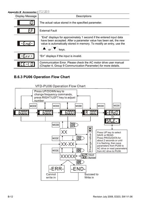 Flowchart Manual Input Vs Manual Operation Nikon Lotterynewline