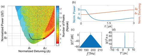 Applied Sciences Free Full Text Dynamic Spectrum Assignment In Passive Optical Networks
