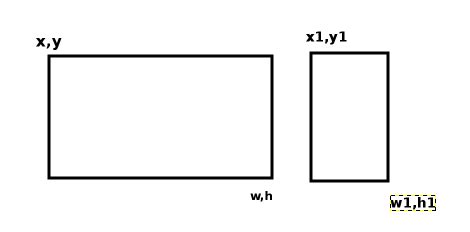 Python How To Find Horizontal Distance Between Two Rectangles Stack Overflow
