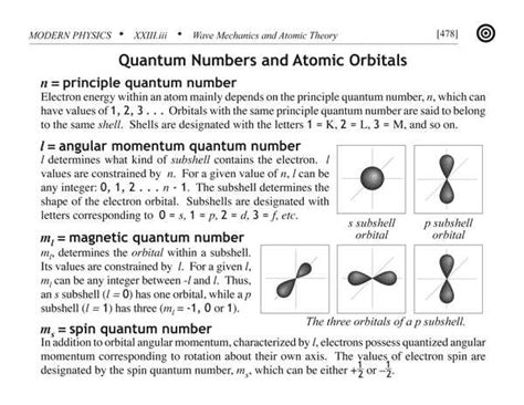 The Ultimate Guide To Quantum Numbers Worksheet Answers Unlocking The Mysteries Of Atomic Orbitals