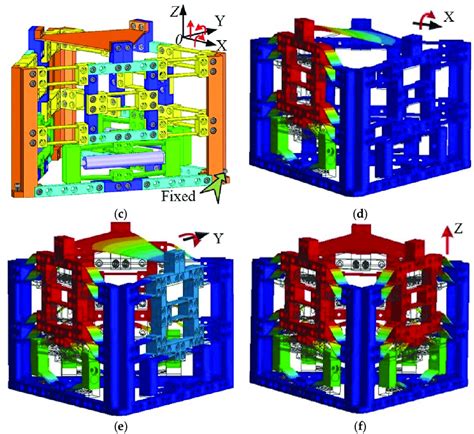 Flexure Based Zθ × θy Mps A Module Library B Assembly Of Modules