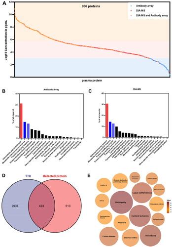 Full Article Potential Biomarkers For Psoriasis Topical Treatment By