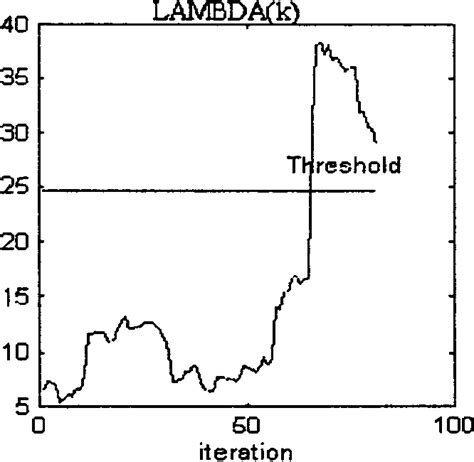 Detection Of The Fault In The First Sensor When There Is Download Scientific Diagram