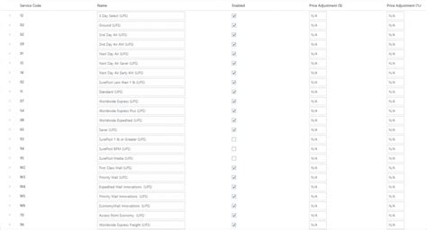 Troubleshoot Invalid Service For Shipment Origin Error Code121100