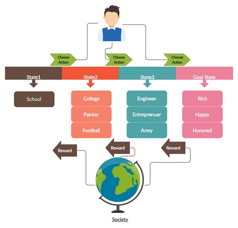 Intuition Behind Reinforcement Learning By Syed Tasnimul Islam Medium