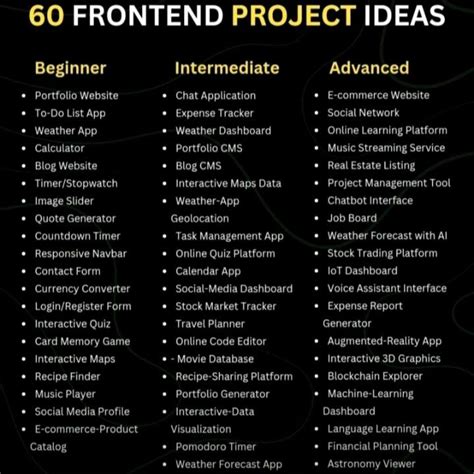 Barun Kewat On Linkedin Javascript Mastery Freecodecamp W3schools