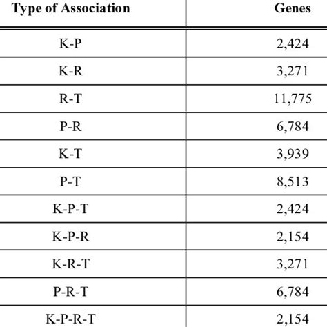 P Values And Z Scores Estimated From The Random Permutation Experiment Download Table