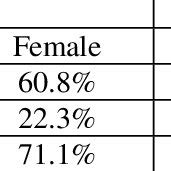Martial Art Exercisers Grouped With Age And Sex Download Scientific Diagram