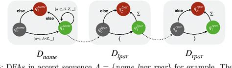 Improving LLM Code Generation With Grammar Augmentation
