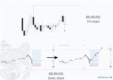 🐺 Decoding The Algorithm 🥷🏼 Have You Ever Thought About How The Algorithm Is Coded I Guess You