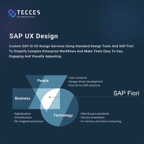 tecces sap ux design custom sap ui ux design services using standard