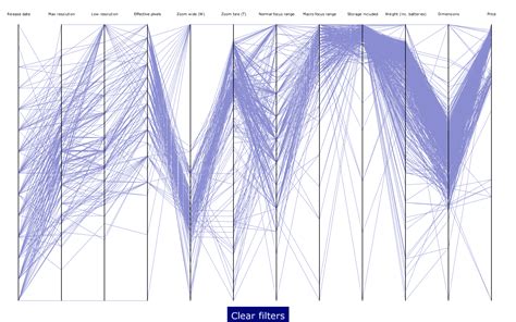 GitHub Deexpabada Parallel Coordinates Create A Visualization Using Parallel Coordinates