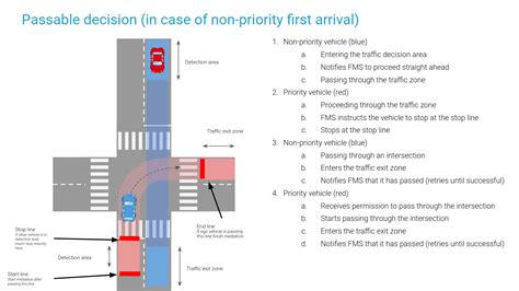 Index Autoware Universe Documentation