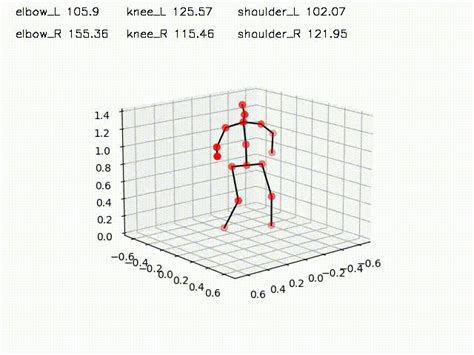 Aiを用いた画像処理技術で映像から3dの骨格データを推定