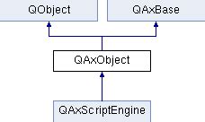 Qt QAxObject Class Reference