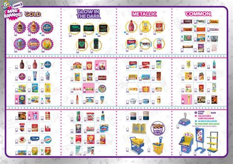 Zuru Launches Series 3 Of Popular 5 Surprise Mini Brands Line • The Toy