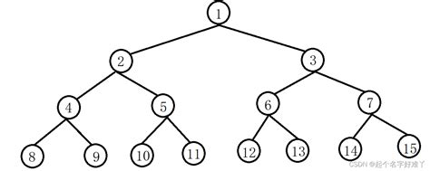 数据结构之二叉树构建、广度深度优先前序、中序、后序遍历二叉树广度优先遍历 Csdn博客