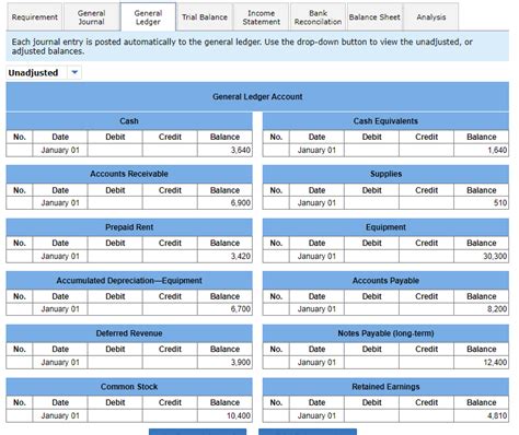 Hello I Need Some Help Understanding What To Do And Chegg Com