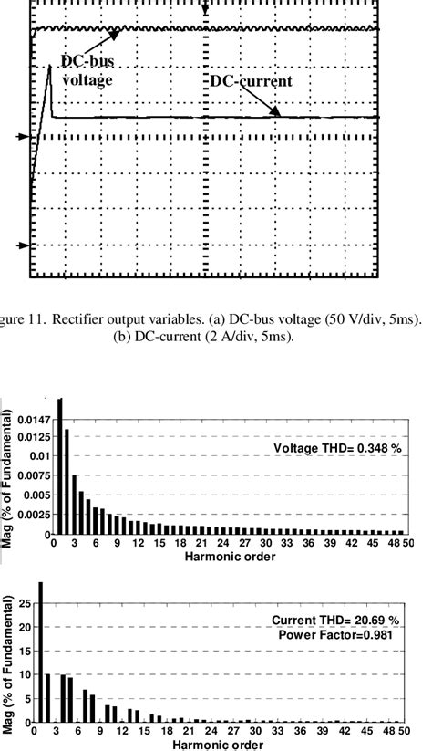 Generator Ac Variables For Phase A A Generator Voltage 50 Download Scientific Diagram