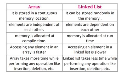 Unit 1 Data Structure Notes Aktu Notes ~ Aktu Point